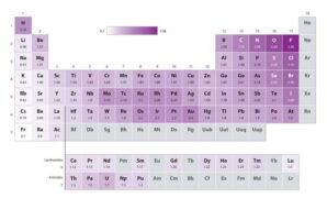 Elektronegativitas: Pengertian, Skala, Metode, Contoh dan Faktor ...